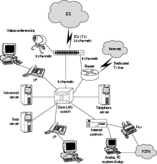 Managing VoIP Bandwidth - dummies
