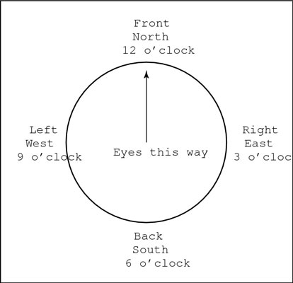 Understanding T'ai Chi Movement Directions - dummies