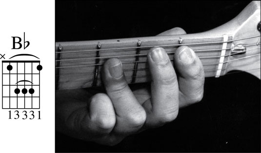 How to Play Barre Chords Based on A Major on the Guitar - dummies