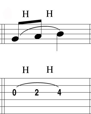 Different Hammer-On Techniques to Add Variety to Your Guitar ...