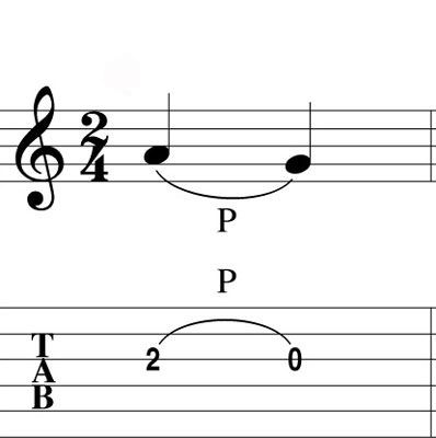 How to Add Guitar Articulation with Pull-Offs - dummies