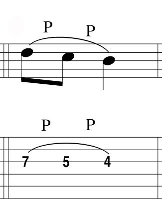 Different Pull-Off Techniques to Add Variety to Guitar Articulation ...