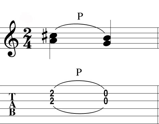 Different Pull-Off Techniques to Add Variety to Guitar Articulation ...