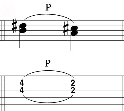 Different Pull-Off Techniques to Add Variety to Guitar Articulation ...