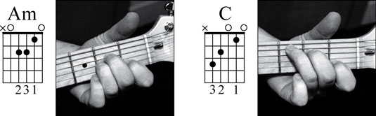 Family Chords For Guitar