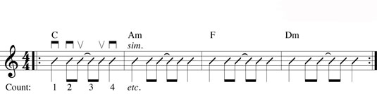 How to Play Chords in the C Family on Guitar - dummies