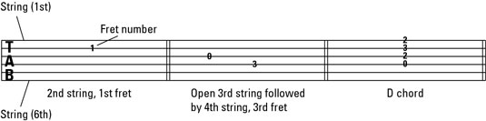 How to Read Guitar Tablature - dummies