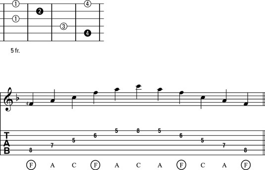 Major Arpeggio Patterns #4 and #5 for Guitar - dummies