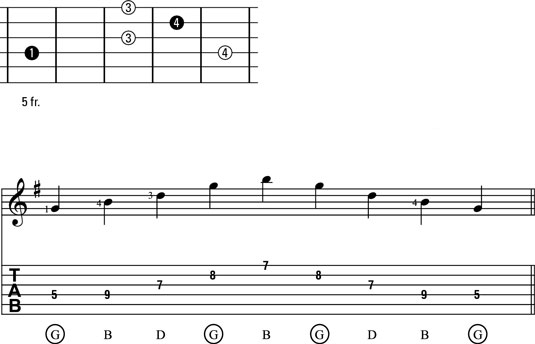 Major Arpeggio Patterns #4 and #5 for Guitar - dummies
