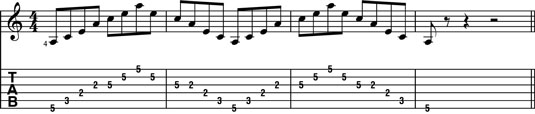 Minor Arpeggio Pattern #2 for Guitar - dummies