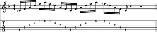 Minor Arpeggio Patterns #4 and #5 for Guitar - dummies
