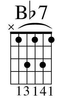 Bb7 Chord Guitar