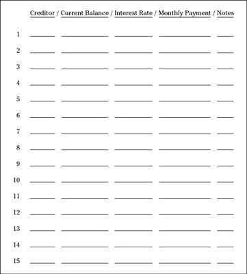 Assessing Your Current Debt Situation - dummies