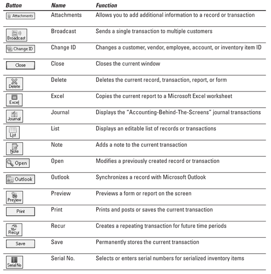 Guitar For Dummies Cheat Sheet Dummies
