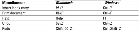 Copyright Symbol In Indesign Slide Elements
