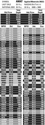 Nasdaq Totalview Quotes
