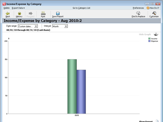 Excel income expense bar chart report - coinmumu