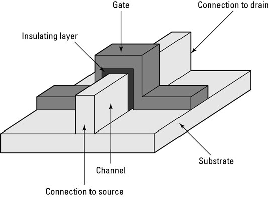 Shrinking Transistors with Nanotechnology - dummies
