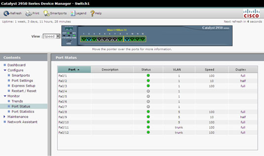 Cisco Switch Monitoring with Web Console - dummies