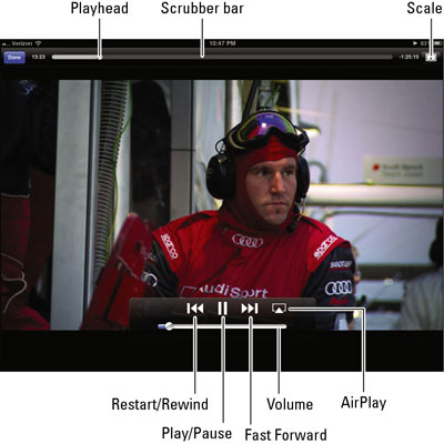 How to Work the iPad's Video Controls - dummies