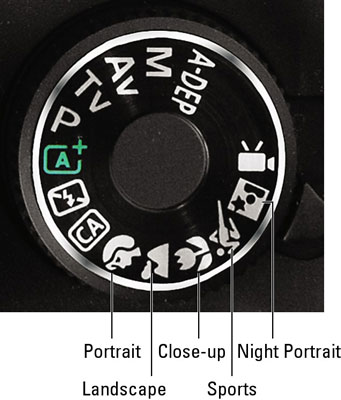 Scene Mode Settings on a Canon EOS Rebel T3 Series Camera - dummies