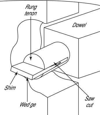 How to Repair Enlarged Dowel Rod Holes - dummies