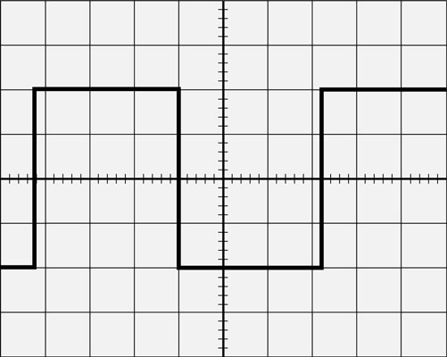 Measure Electronic Waves: How to Calibrate an Oscilloscope - dummies