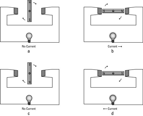 Direct Vs Alternating Currents Currents For Dummies