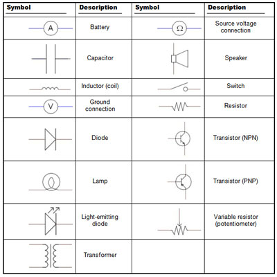 Electrical Resistor Schematic Symbols Circuit Diagram