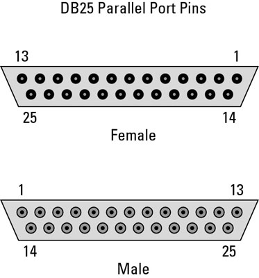 Control Your Electronics through a Parallel Port - dummies