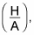 Integrate a Function Using the Secant Case - dummies