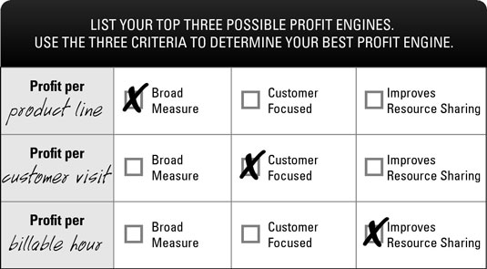 Strategic Planning: How Do You Make Money? - dummies