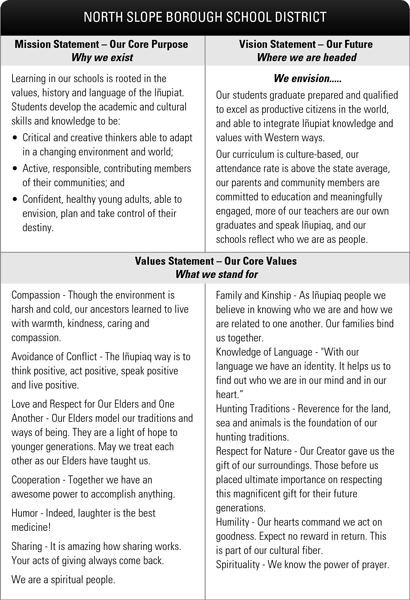 How to Build Your Strategic Foundation - dummies