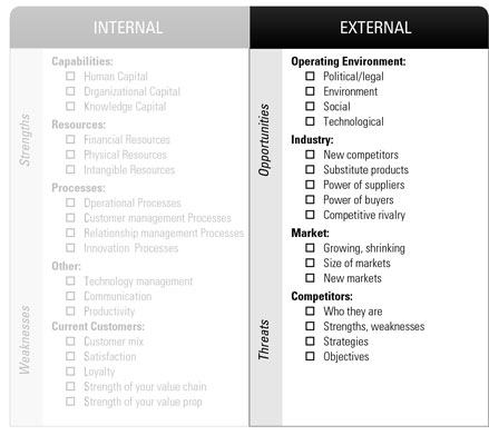 Complete Your SWOT Analysis - dummies