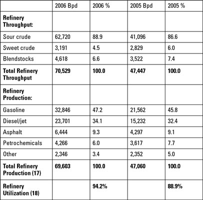 Energy Commodities: Invest in Crude Oil Refineries - dummies