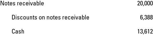 Notes Receivable Issued at Other Than Face Value - dummies