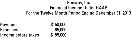 Financial Income versus Taxable Income - dummies