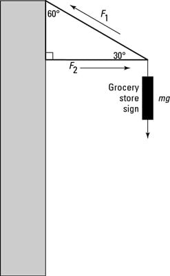 Calculating Equilibrium Where the Net Force on an Object Is Zero - dummies