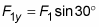 Calculating Equilibrium Where the Net Force on an Object Is Zero - dummies