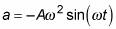 Calculating the Acceleration of an Object in Simple Harmonic Motion ...