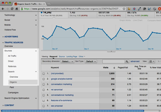 How to Analyze Your Web Marketing Results - dummies