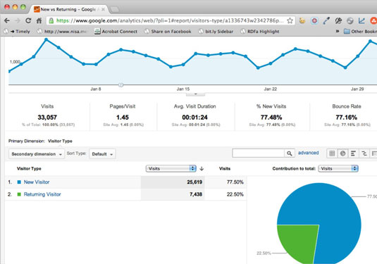 How to Calculate Your Web Marketing Loyalty Benchmark in Google ...