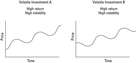 Mix and Match Your Various Investments - dummies