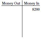 How to Calculate Buy or Sell Call Options on the Series 7 Exam - dummies
