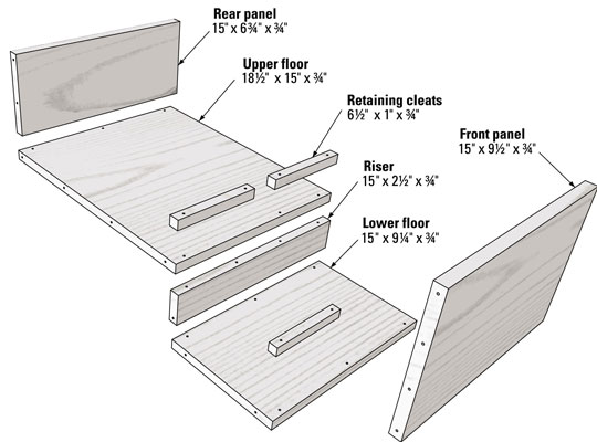 How To Build a Beeswax Solar Melter - dummies