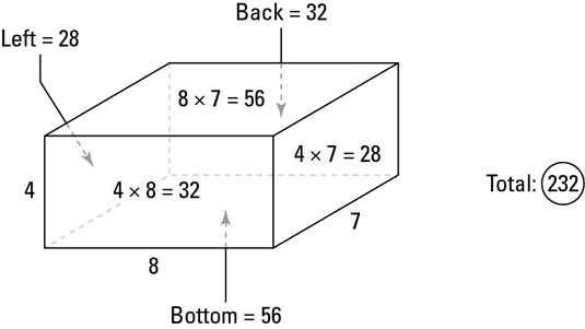 How to Figure Out Area for Numeracy Test Questions - dummies