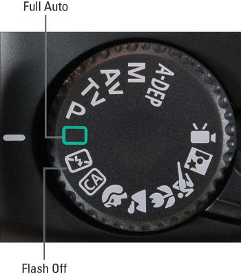 Full Auto Mode Canon _ Canon Fv Mode: user guide to what it is and how ...