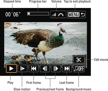 How to View Movies on a Canon EOS 70D - dummies