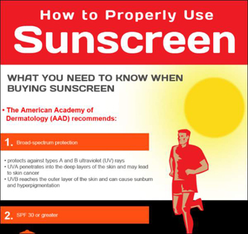 Infographics For Dummies