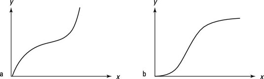 Cubic Functions in Econometrics Are Good for Inflexion - dummies